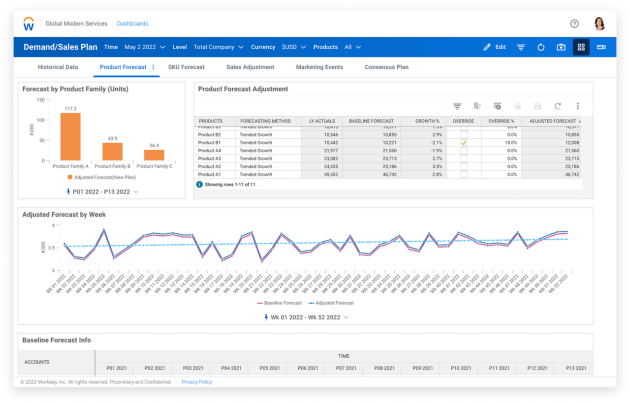 Workday® Adaptive Planning | Plan Assist