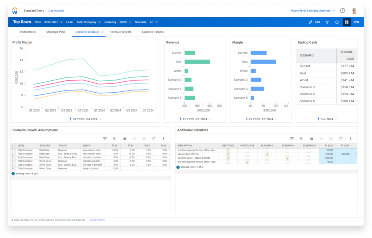 Workday® Adaptive Planning | Plan Assist