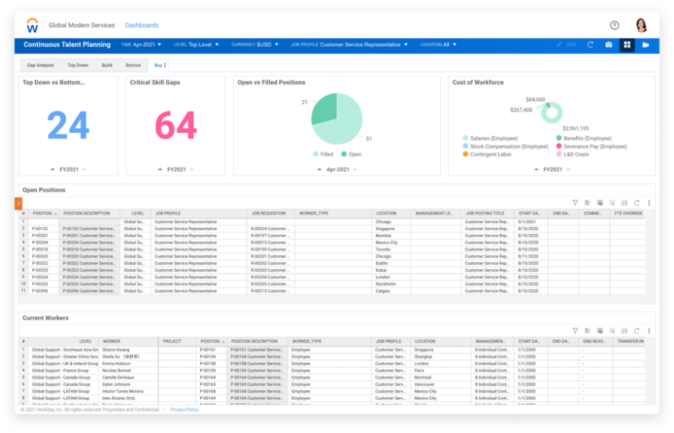 Workday® Adaptive Planning | Plan Assist
